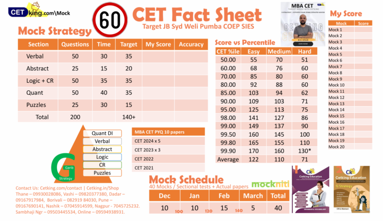 TFWS CET Cutoffs Tuition Fee Waiver Scheme – Cetking.com